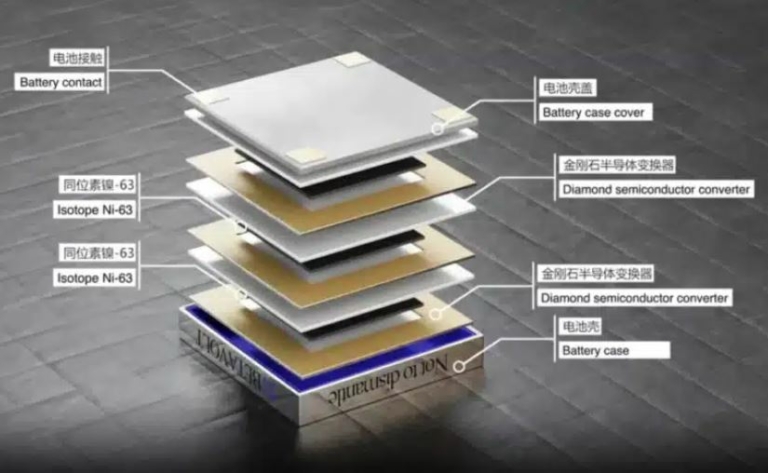 Done! China shows off new battery, tiny BV100 battery, no charging ...